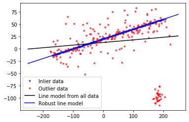 GitHub - henrychuks002/robust-line-fit-and-fit3d: Robust regression ...