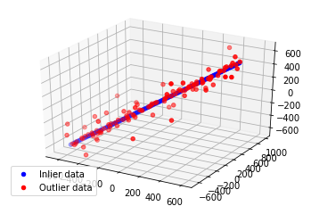 GitHub - henrychuks002/robust-line-fit-and-fit3d: Robust regression ...