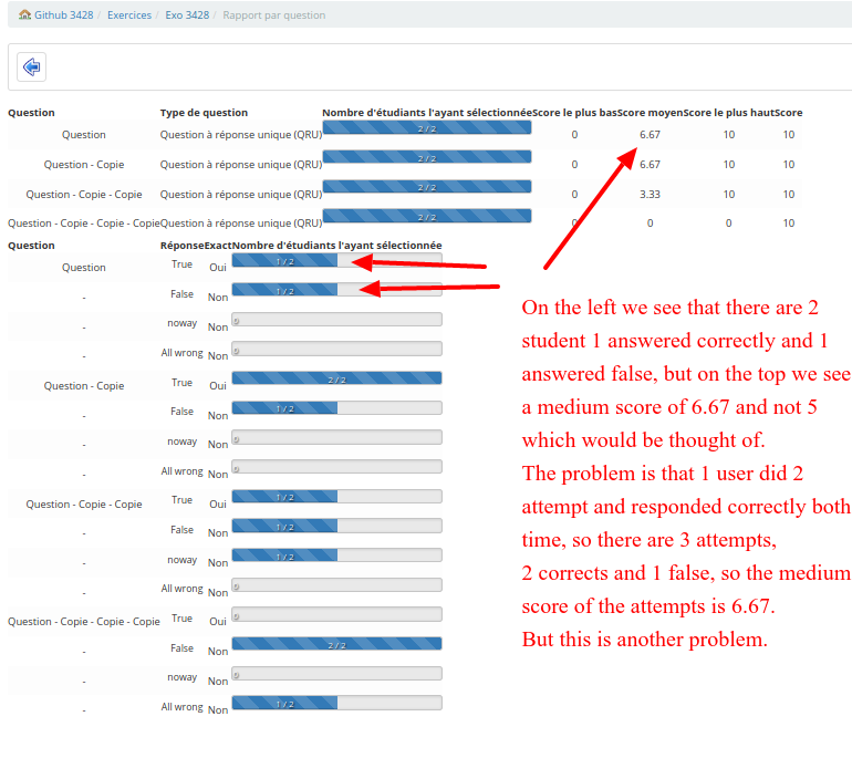 Exercise result per question, incoherent data · Issue #3428 · chamilo/chamilo-lms · GitHub