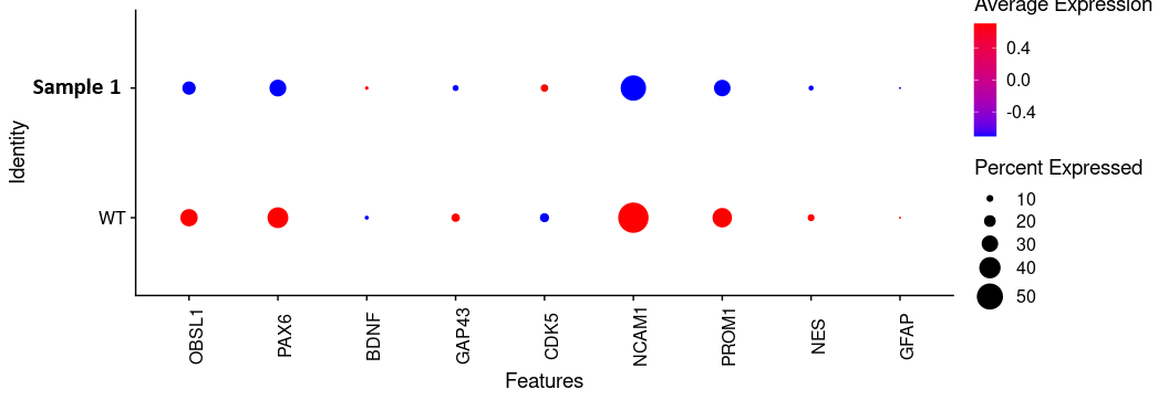 How To Fix Seurat Dotplot Binary Scale For Two Samples · Issue 7368 · Satijalabseurat · Github 