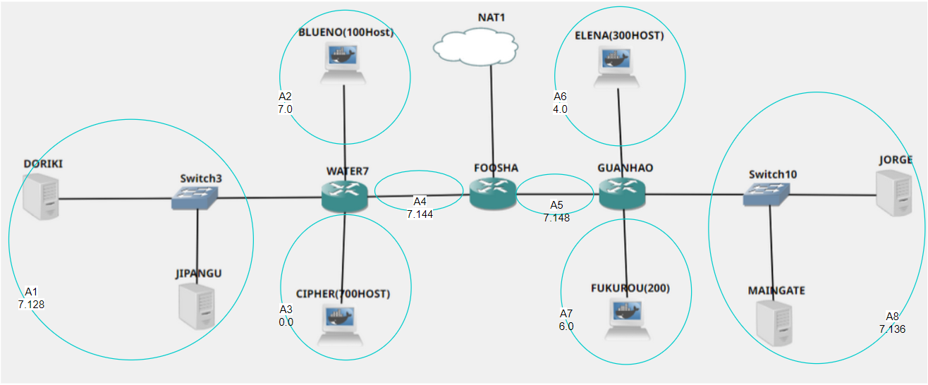GitHub - nurputrak/Jarkom-Modul-5-E01-2021