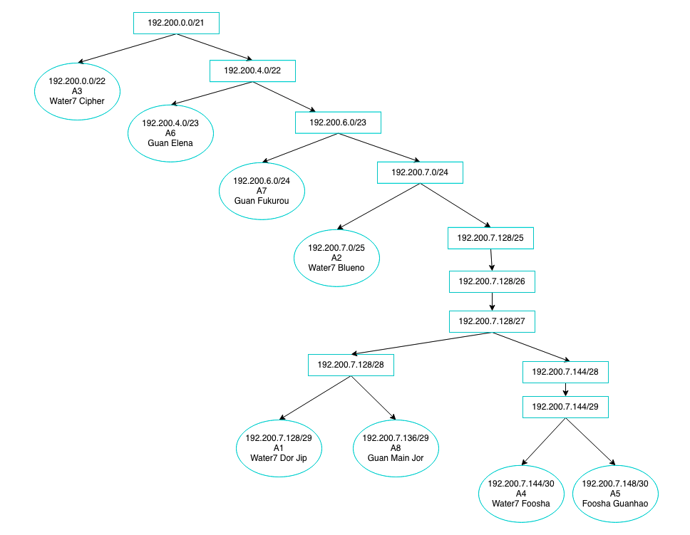 GitHub - nurputrak/Jarkom-Modul-5-E01-2021