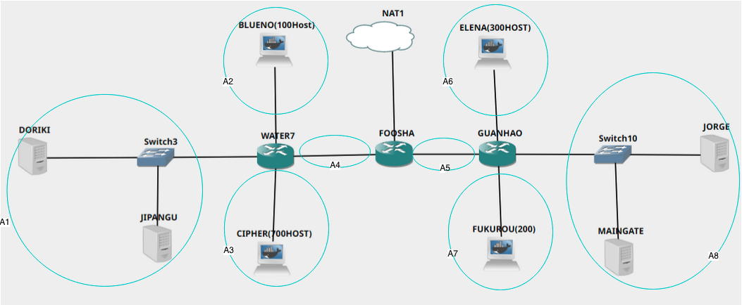 GitHub - nurputrak/Jarkom-Modul-5-E01-2021