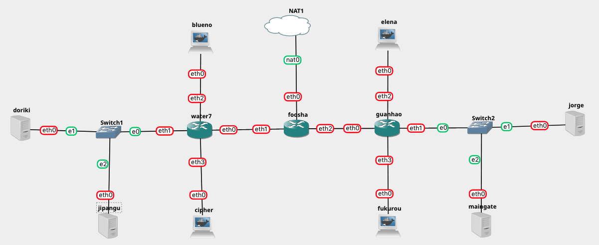 GitHub - nurputrak/Jarkom-Modul-5-E01-2021