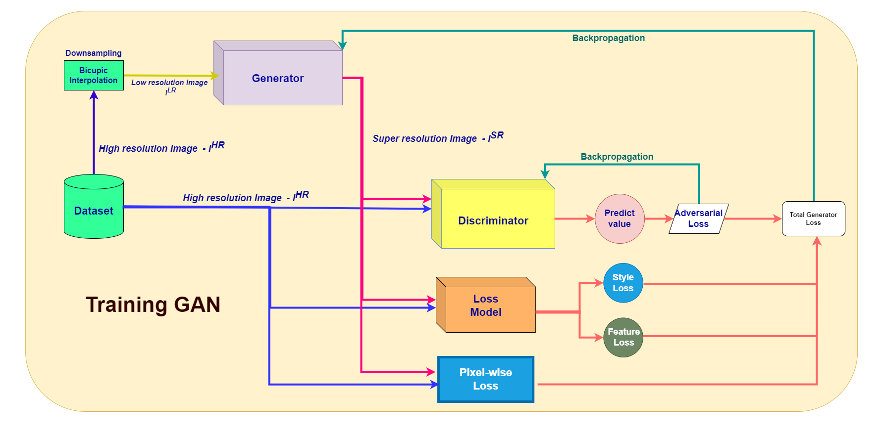 GitHub - dang3tion/Colab-Super_resolution: Research on ESRGAN (Enhanced Super-Resolution ...