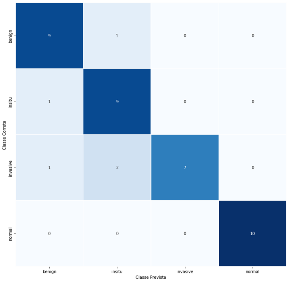 GitHub - antoniodragoc/Projeto-de-Graduacao-Antonio-Drago-Caetano