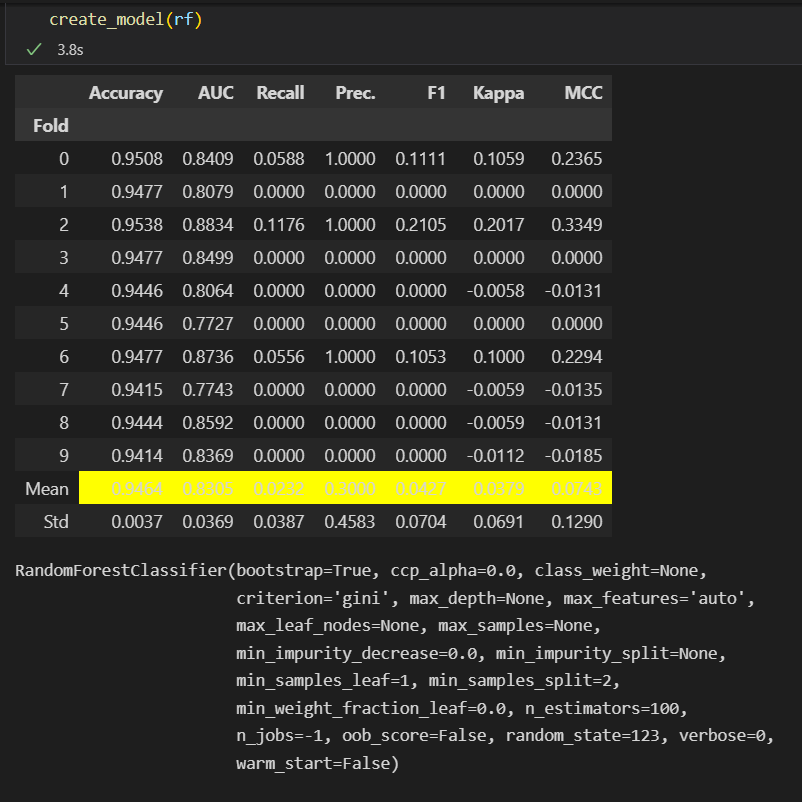 Does anyone know why AUC value from create_model() and from plot_models are different? · pycaret ...