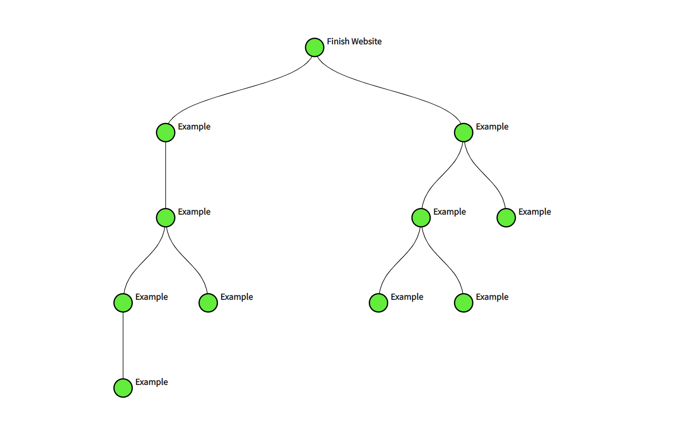 GitHub - Sach-P/Goal_Trees