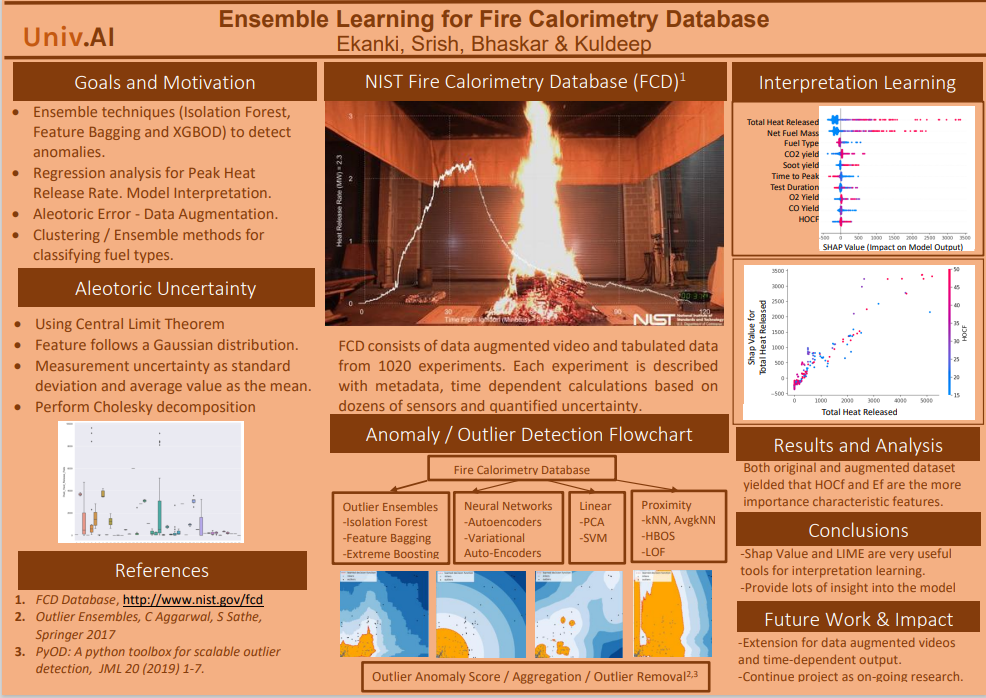 GitHub - imsrish18/FCD-Calorimetry