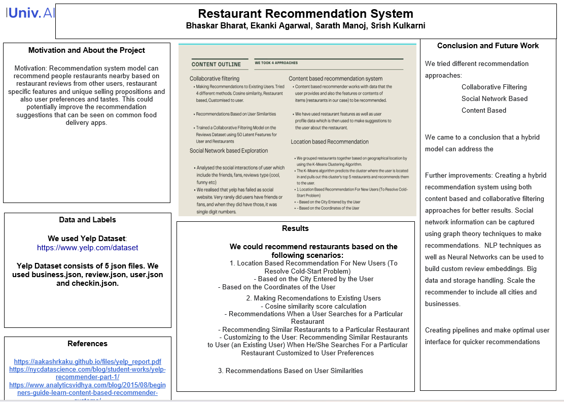 GitHub - imsrish18/Recommendation-System