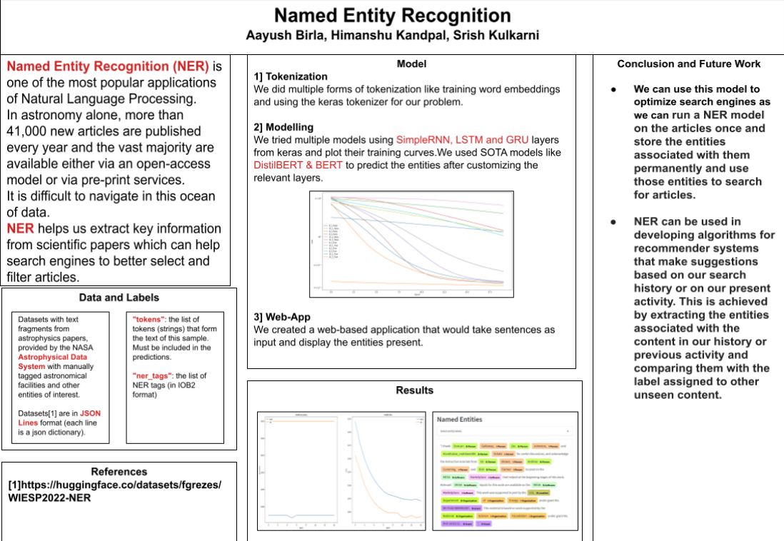 GitHub - imsrish18/Name-Entity-Recognition-WIESP-