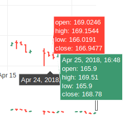 Ohlc hoverinfo shows multiple xaxis dates · Issue #1003 · plotly/plotly ...