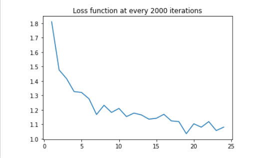GitHub - ayushk7102/CNN-Satellite-Image-Classifier: Image classification via convolutional ...