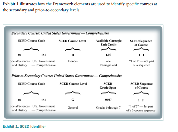SCED code for courses · Issue #798 · CredentialEngine/Schema-Development · GitHub