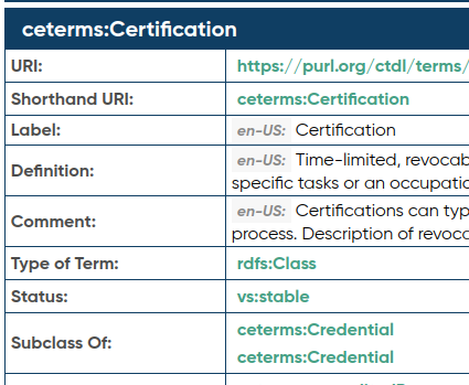 Duplication of Certification subClassOf Credential · Issue #854 · CredentialEngine/Schema ...