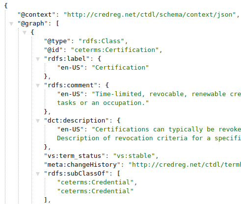 Duplication of Certification subClassOf Credential · Issue #854 · CredentialEngine/Schema ...