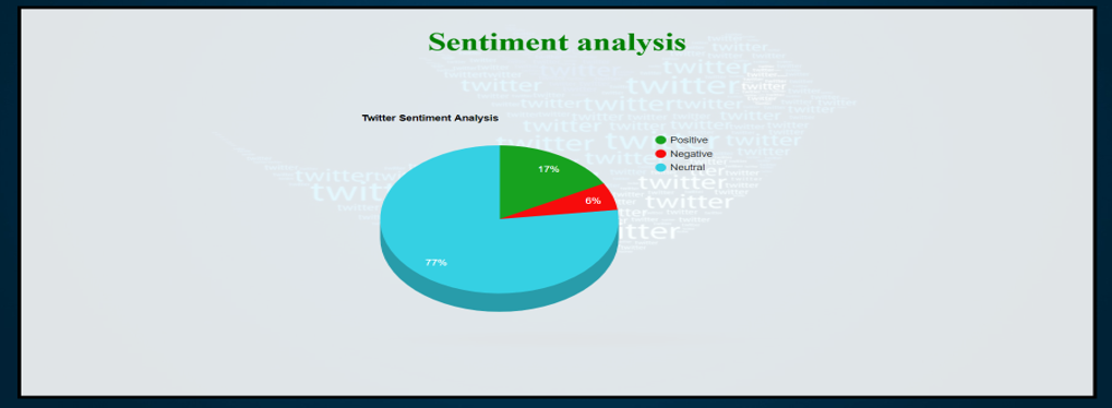 GitHub - shownu33/Online-Twitter-Sentiment-Analysis: I have created a ...