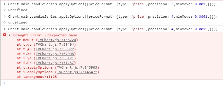 Error on priceFormat: {type: 'price',precision: 4,minMove: 0.0015,} · Issue #1220 · tradingview ...