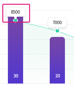 datalabels background image · Issue #1655 · apexcharts/apexcharts.js ...