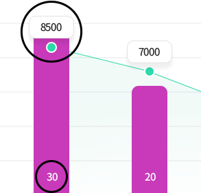 mixed chart datalabels · Issue #1681 · apexcharts/apexcharts.js · GitHub