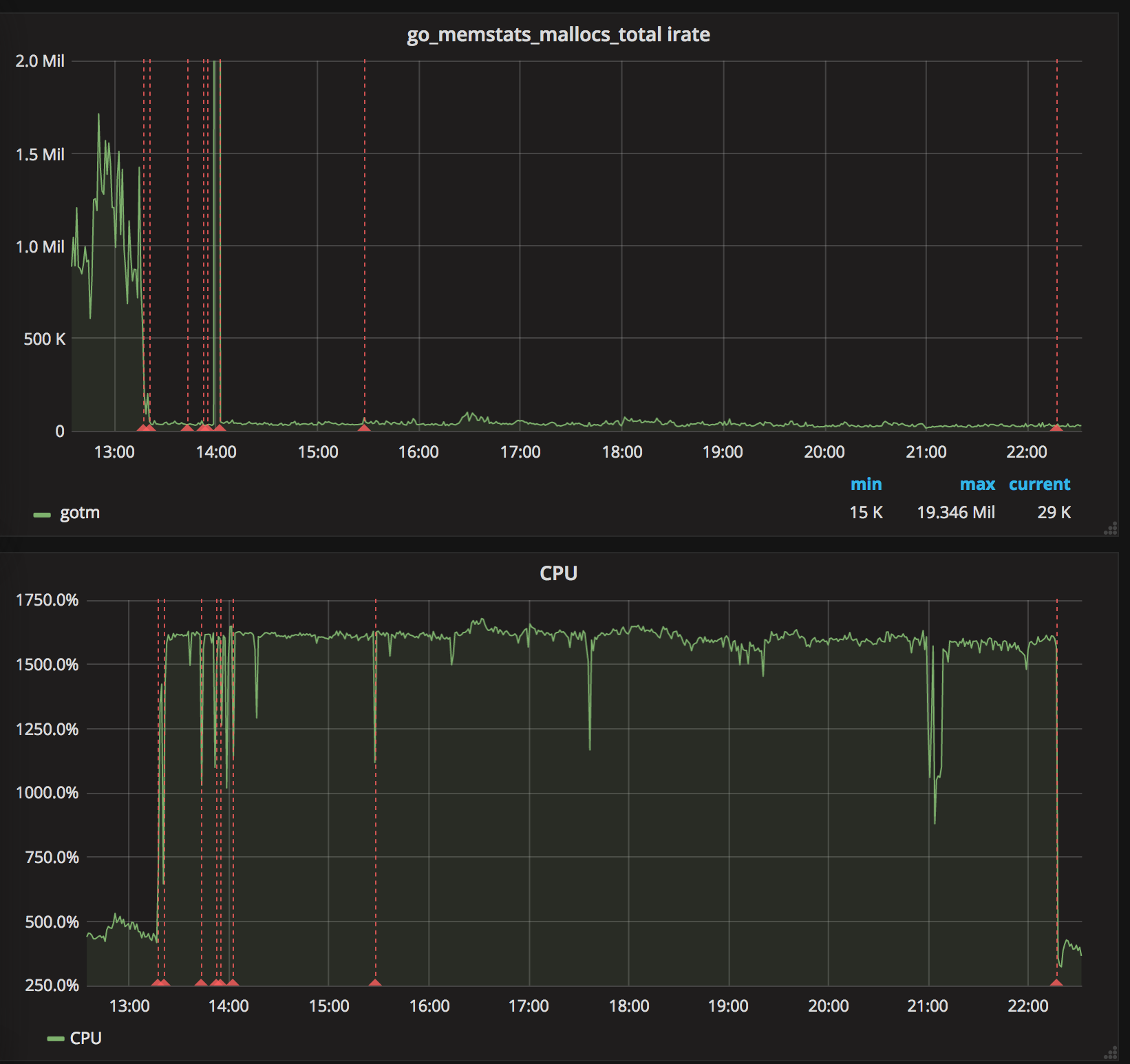 perf regression in 11e5af0c66cea714c · Issue #372 · google/gopacket ...
