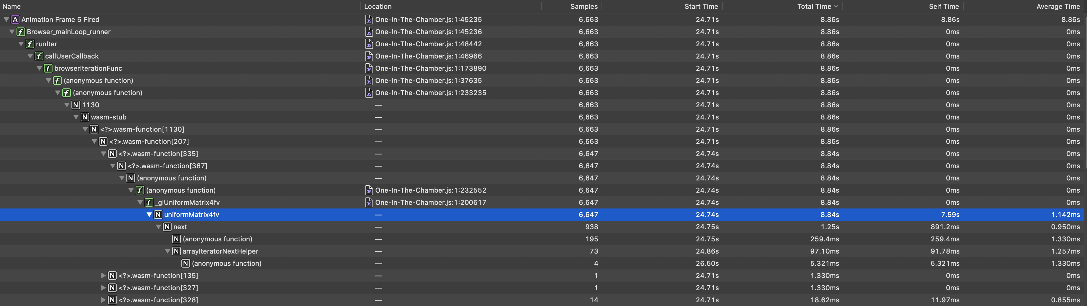 Webgl 2 application compiled with emscripten "-pthread" results in extremely slow rendering on ...