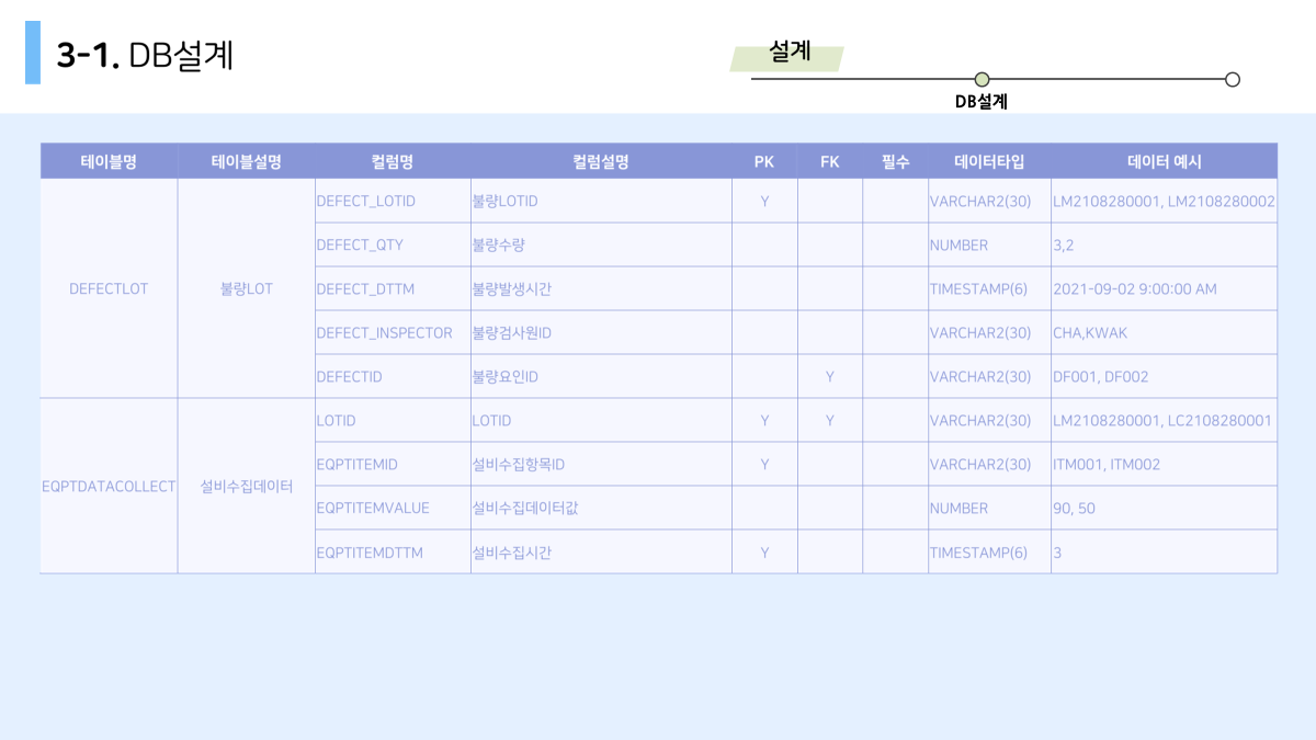 GitHub - An-Jaeyeong/ANU-SmartFactory2021
