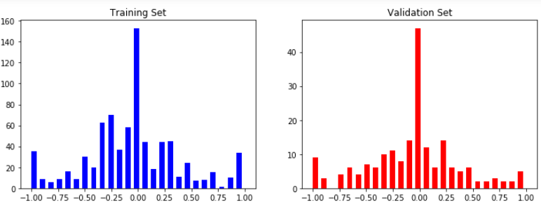 GitHub - BodduRaviteja/BehaviouralCloningAutonomousCar