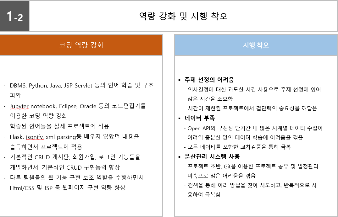 GitHub - ldk7024/smhrd_Second_Project