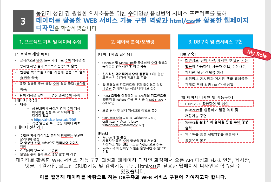 GitHub - ldk7024/smhrd_Final_Project