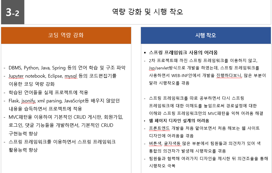 GitHub - ldk7024/smhrd_Final_Project