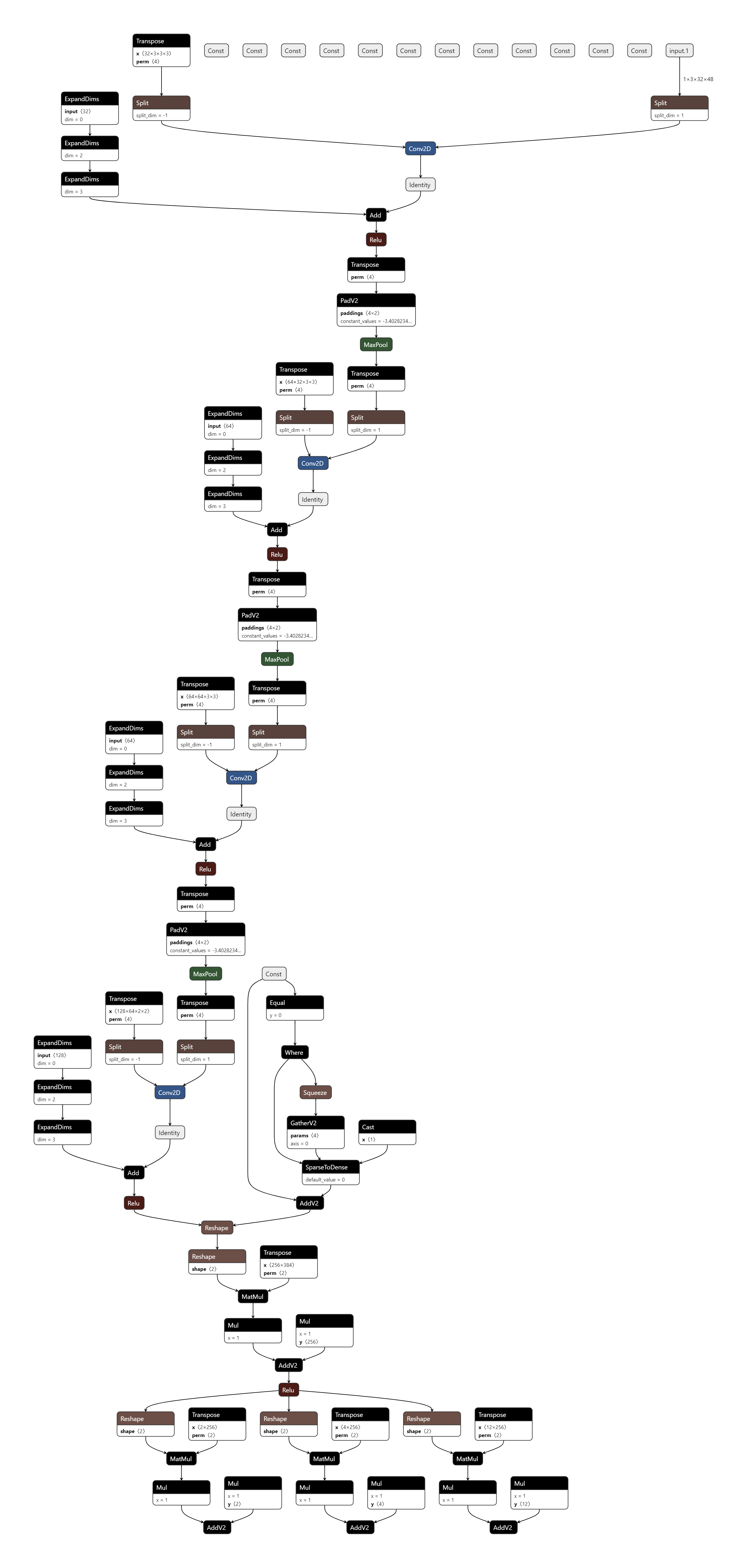 Unsupported operation Transpose in tensorflow::GraphDef at function LoadNodeDef · Issue #479 ...
