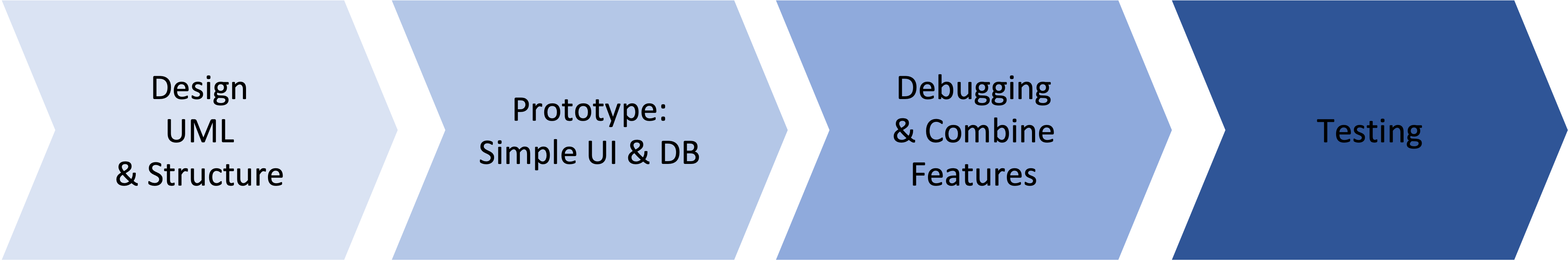 GitHub - haewon-park/SE_TermProject: Gachon University library and ...