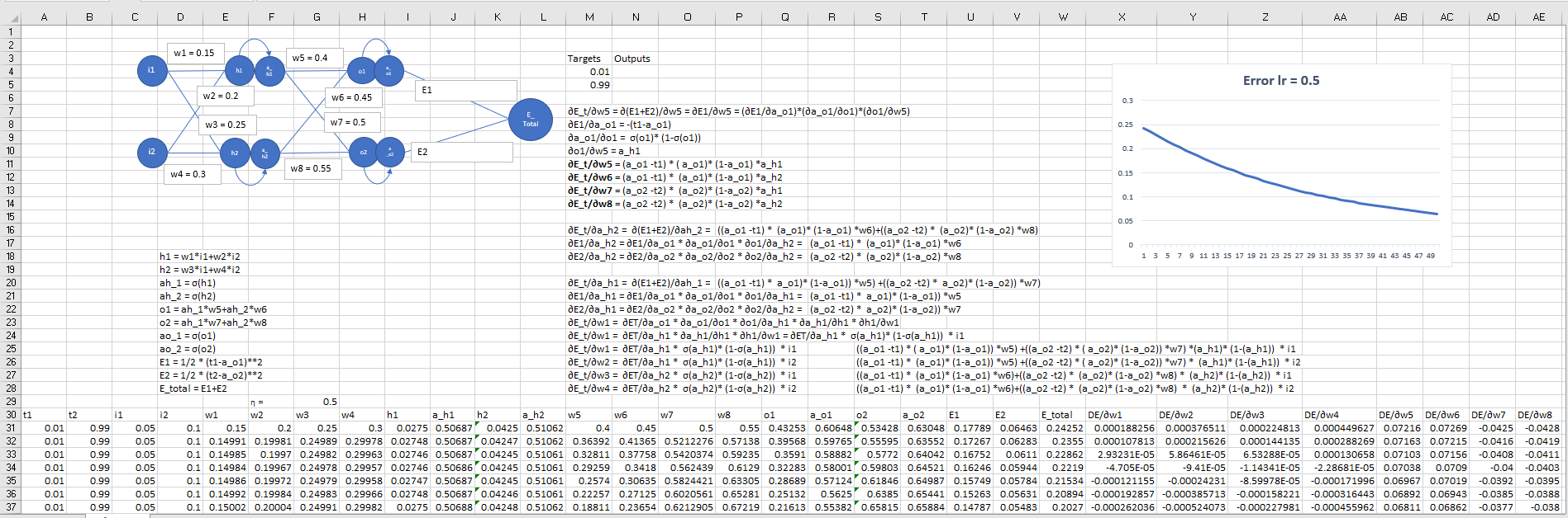 GitHub - AnudeepReddy-Katta/NeuralNetworkInExcel: Training a neural ...