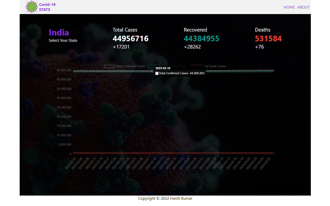 GitHub - Harshks2406/Covid