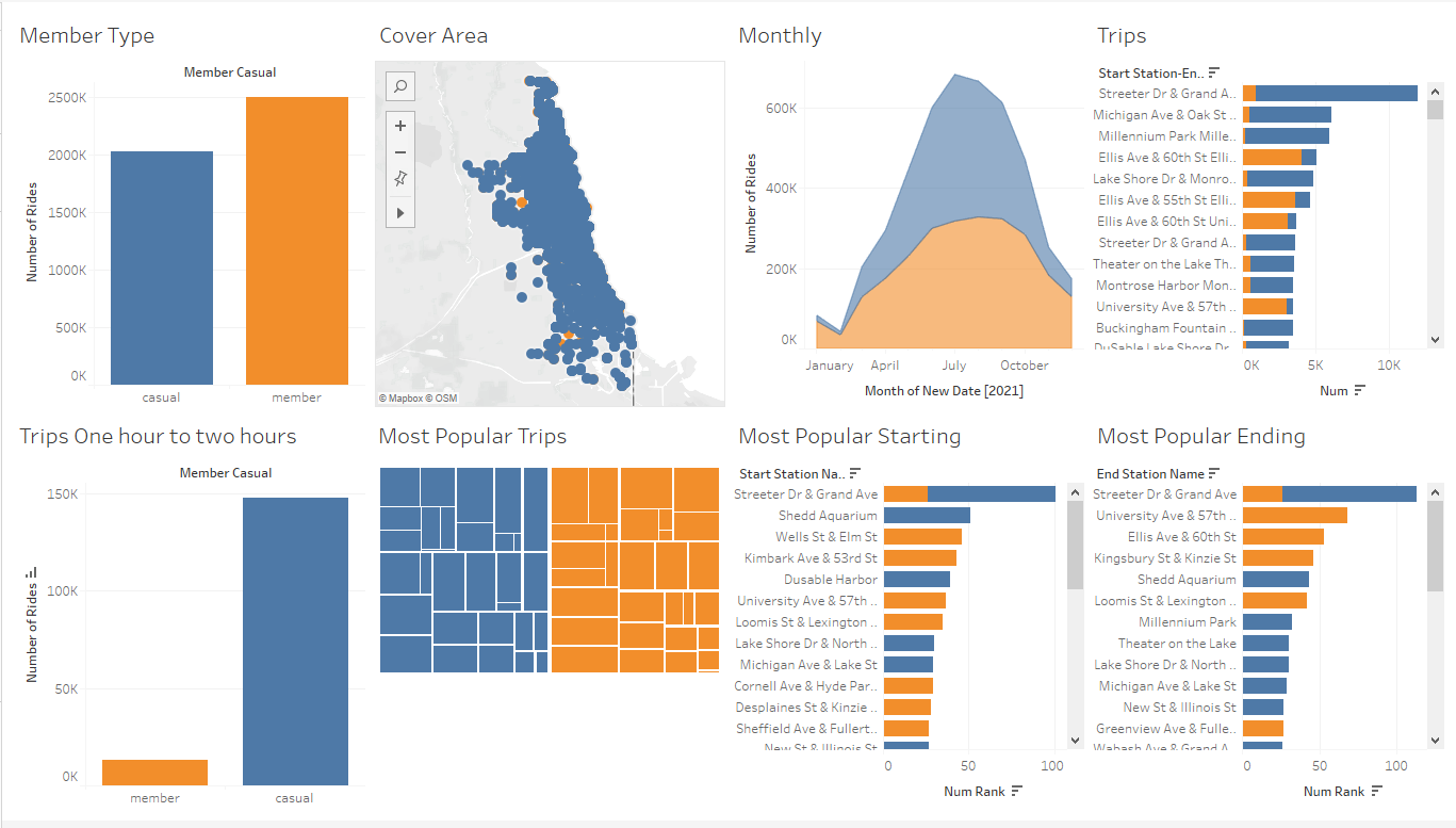 GitHub - mayuces/divvy-bikes-dataset: Google Analytics Capstone Project ...