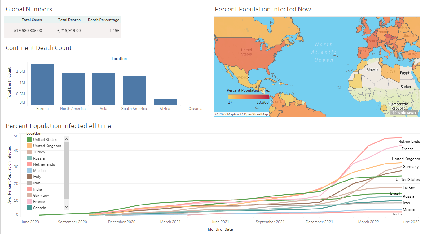 GitHub - mayuces/Covid_Dataset: In depth analysis of covid deaths and vaccination