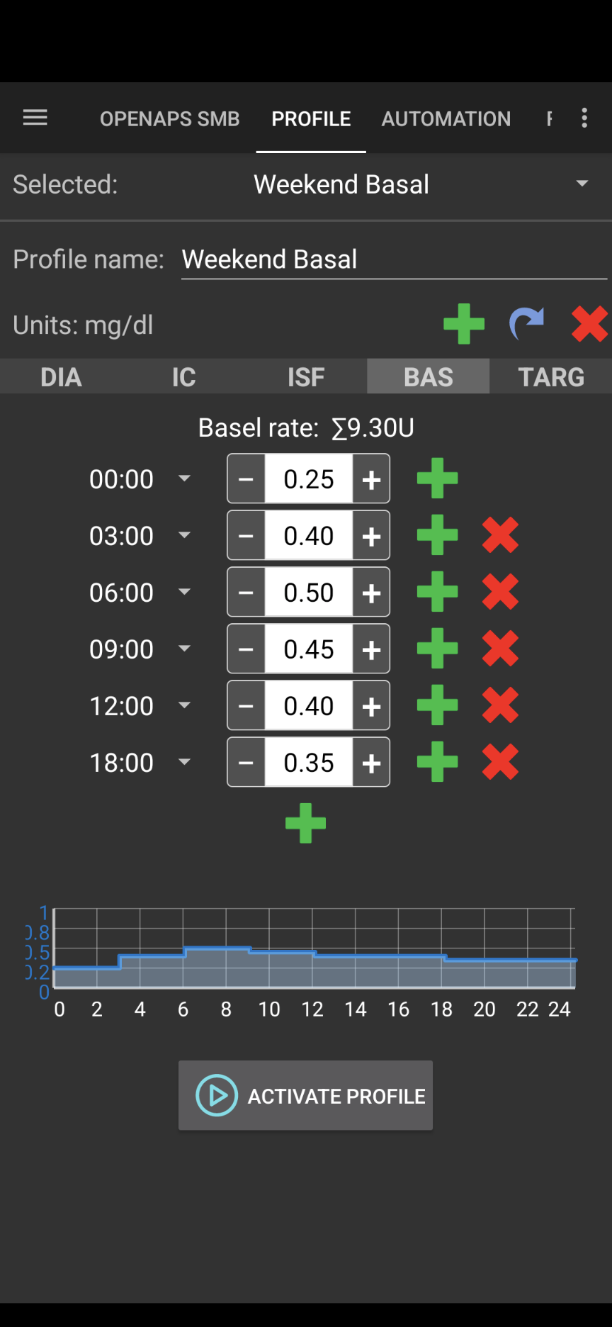 (3.0 master and dev) basal y-axis cutoff in profile editor- minor · Issue #1360 · nightscout ...