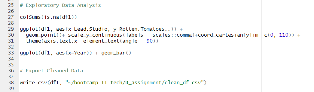 GitHub - JelenaCekmeniova/Hollywood-Movies-Rating-and-Profitability ...