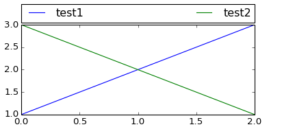 Legend: how to create fully customizable legends · Issue #1805 ...