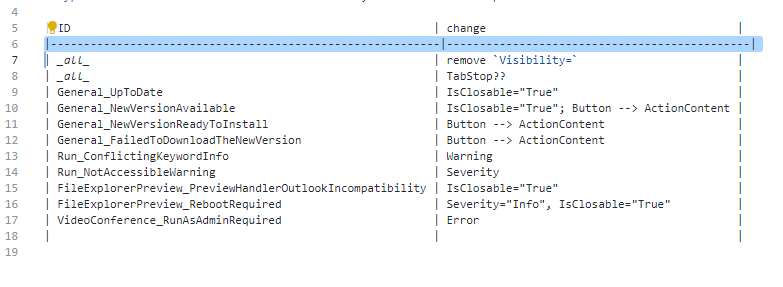 "Evenly distribute table" adds one too many dash per column · Issue ...