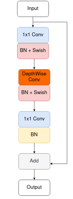 GitHub - aggelos-michael-papadopoulos/MobileViT-in-Tensorlow-and-Pytorch: MobileViT ...