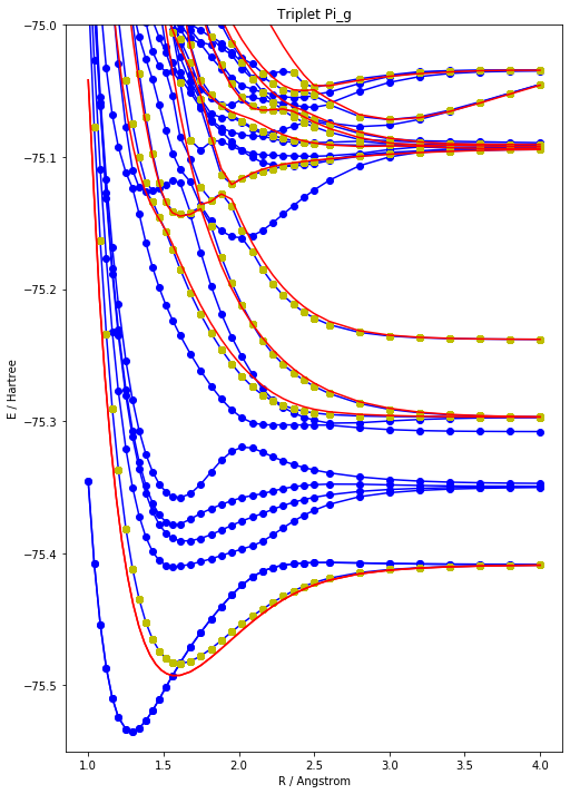 Multi-reference CI calculation on C2 · Issue #1907 · psi4/psi4 · GitHub