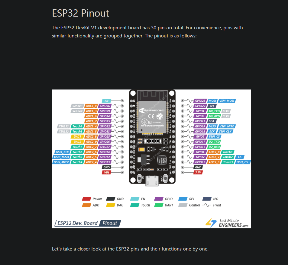 GitHub - NandaNxD/ESP32-Drone