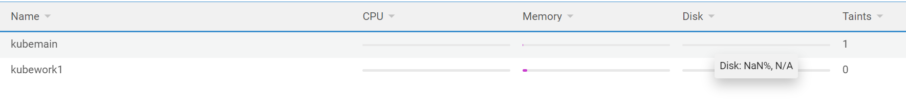 Metrics not available on k3s · Issue #6520 · lensapp/lens · GitHub
