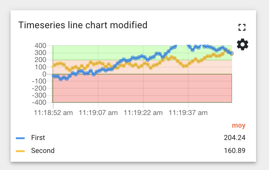 Feature Request Add Library Chartjs Plugin Annotationjs · Issue 9194 · Thingsboard