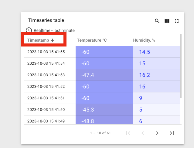 Question How To Inverse Default Sorting Before Displaying Widget In The Widget Timeseries