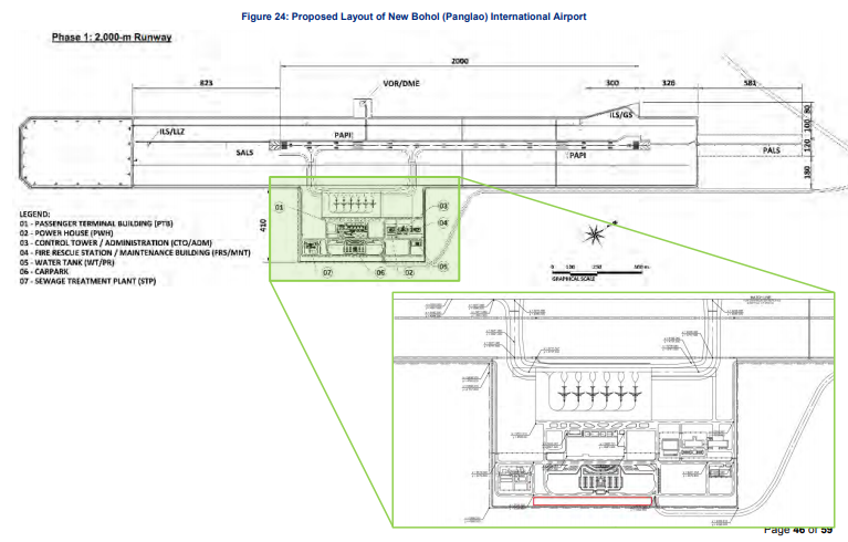 RPSP - New Bohol (Panglao) International Airport, PHILIPPINES · Issue ...
