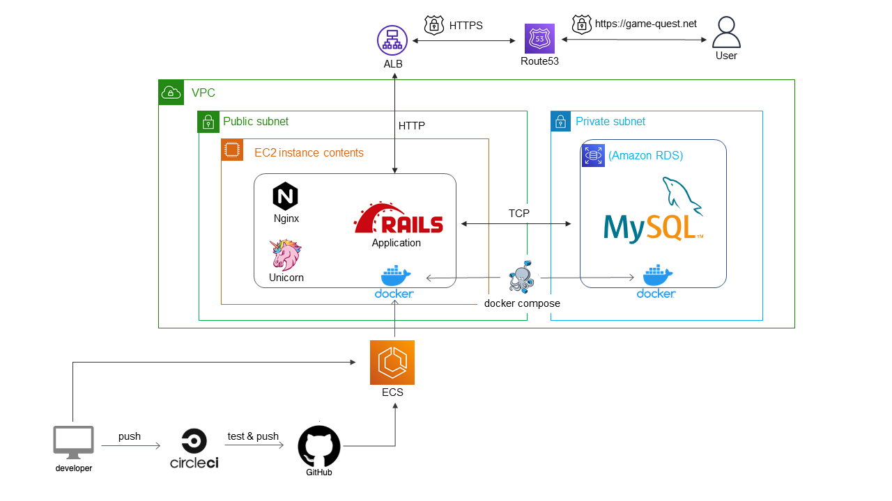 GitHub - hayanospl/gamequest: Where you can ask questions about video games
