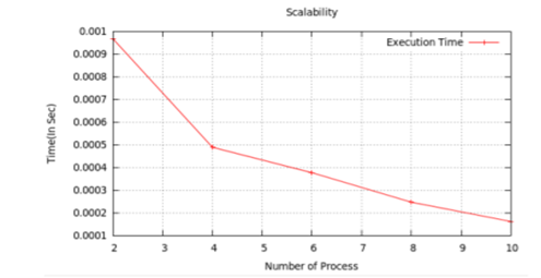 GitHub - joel2120/MCA